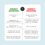 The BEST Way To Identify Energy Givers and Energy Takers
