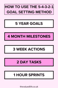 The 5-4-3-2-1 Goal-Setting Method To Get Your Life Back On Track ...