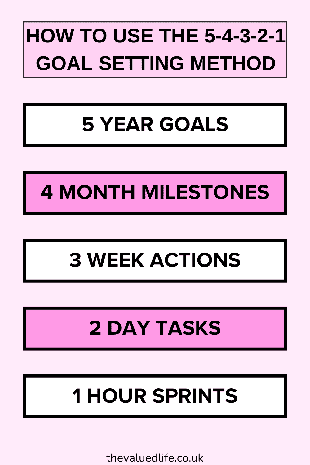 The 5-4-3-2-1 Goal-Setting Method To Get Your Life Back On Track ...